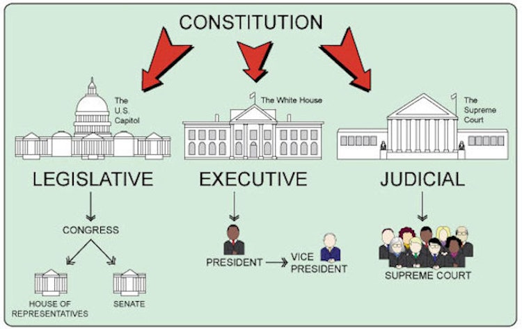 Newsela | Conceived of Compromises: Creating the U.S. Constitution