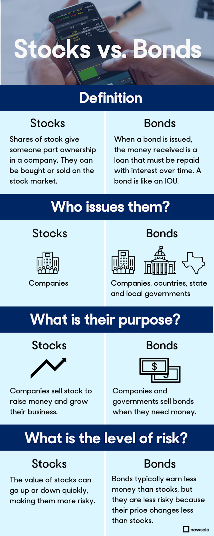 Newsela | How stocks and the stock market work